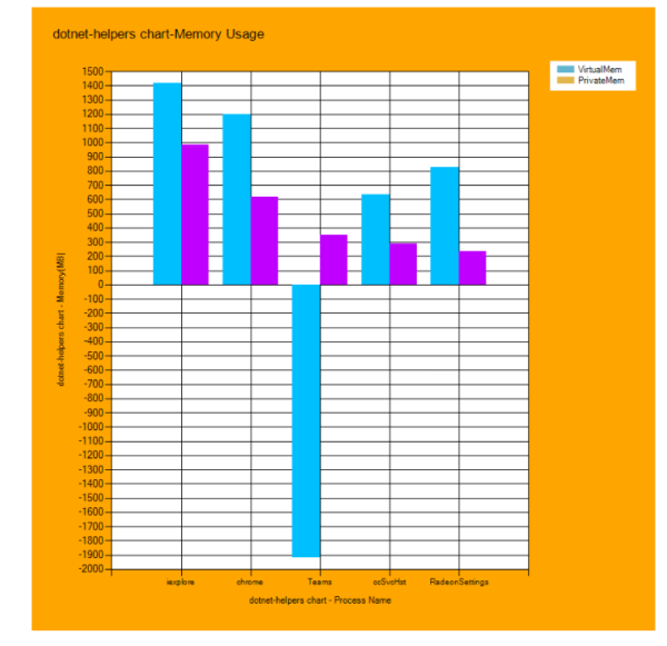 Creating Chart Reports Using Powershell Chart Controls Powershell